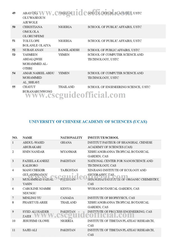ANSO Scholarship Result 2020 Master AWARDEE List || CSC Guide Official ...