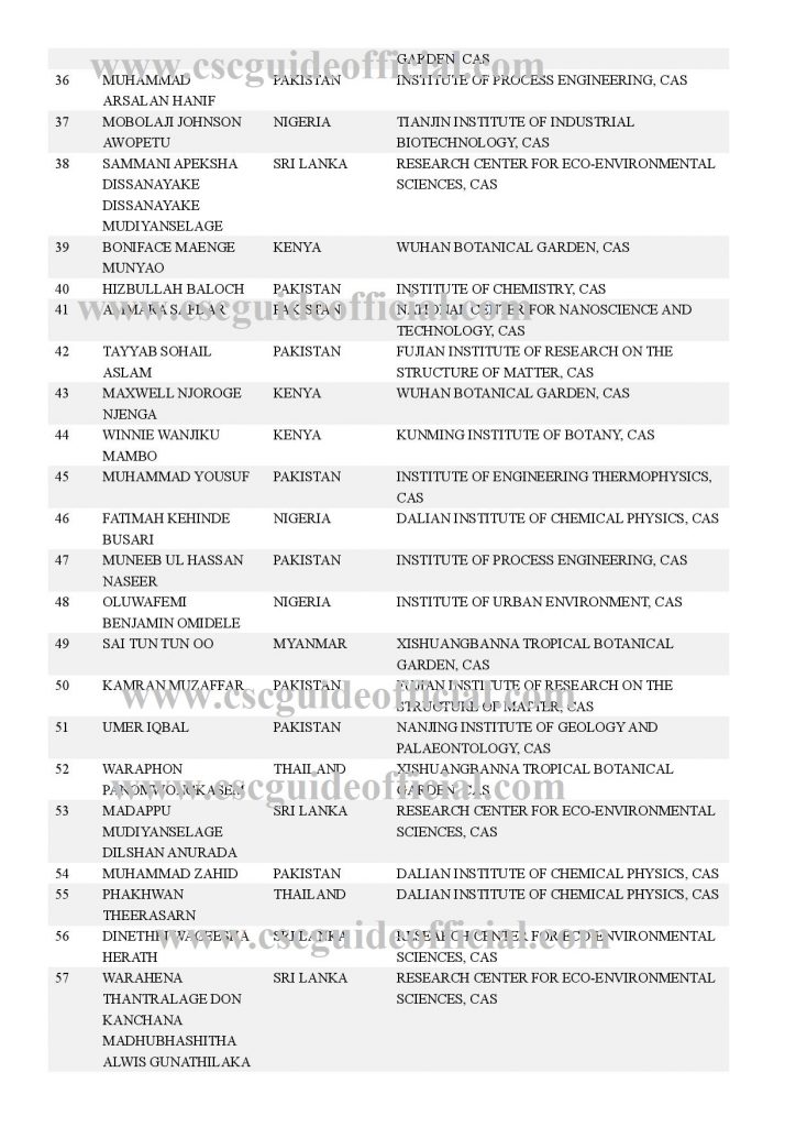 ANSO Scholarship Result 2020 Master AWARDEE List || CSC Guide Official ...