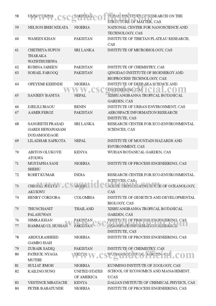 ANSO Scholarship Result 2020 Master AWARDEE List || CSC Guide Official ...