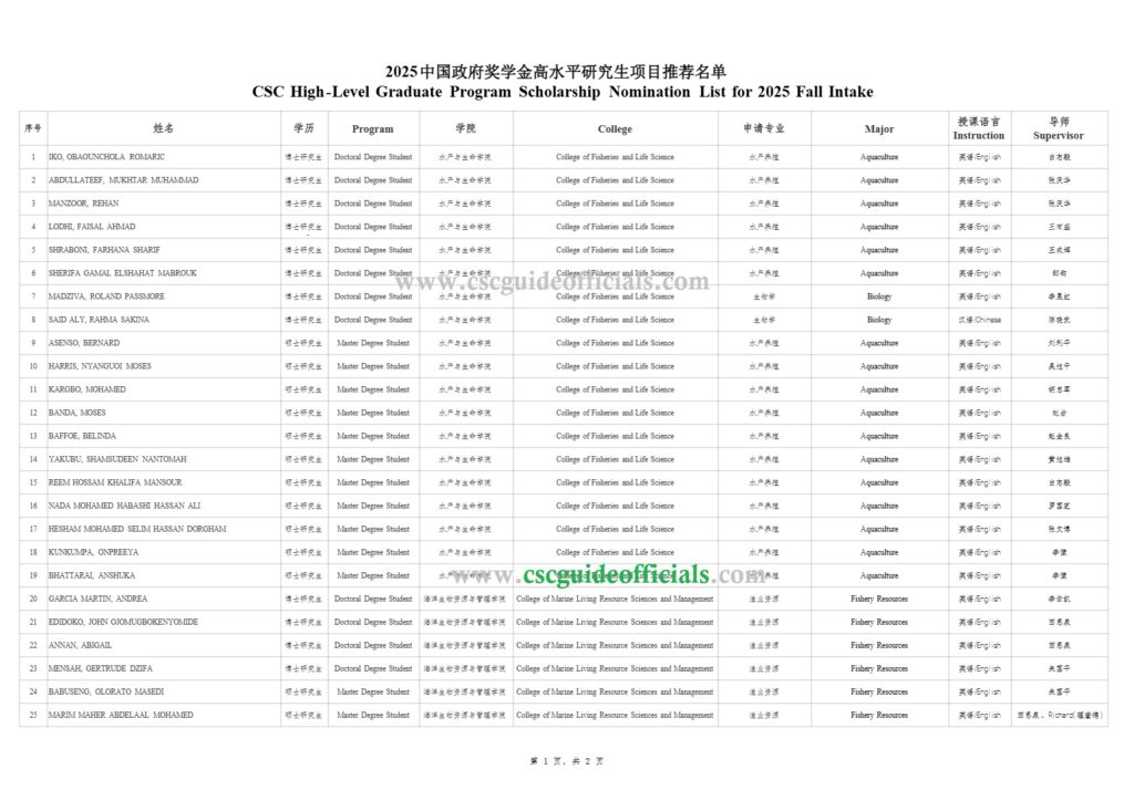 Shanghai Ocean University CSC High- Level Graduate Program Scholarship Nomination List for 2025 ...