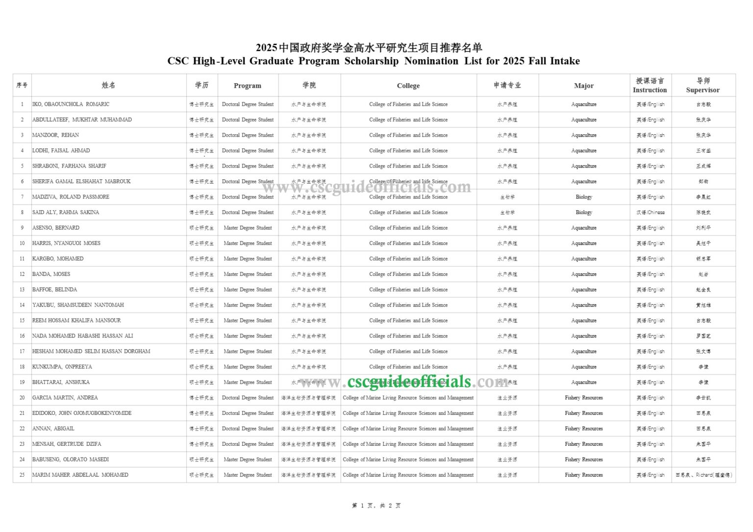 Shanghai Ocean University CSC High- Level Graduate Program Scholarship Nomination List for 2025 ...