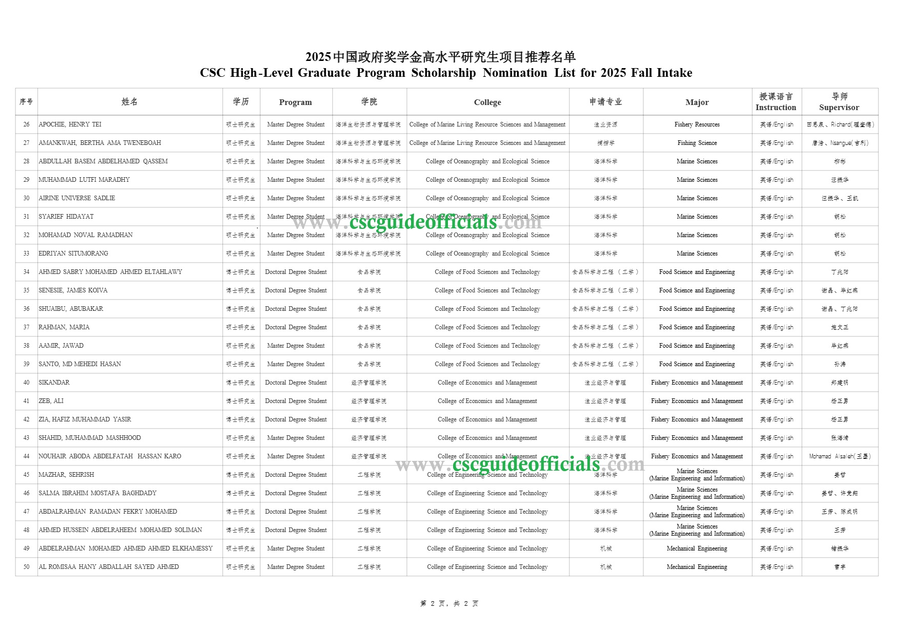 Shanghai Ocean University CSC High- Level Graduate Program Scholarship Nomination List for 2025 ...
